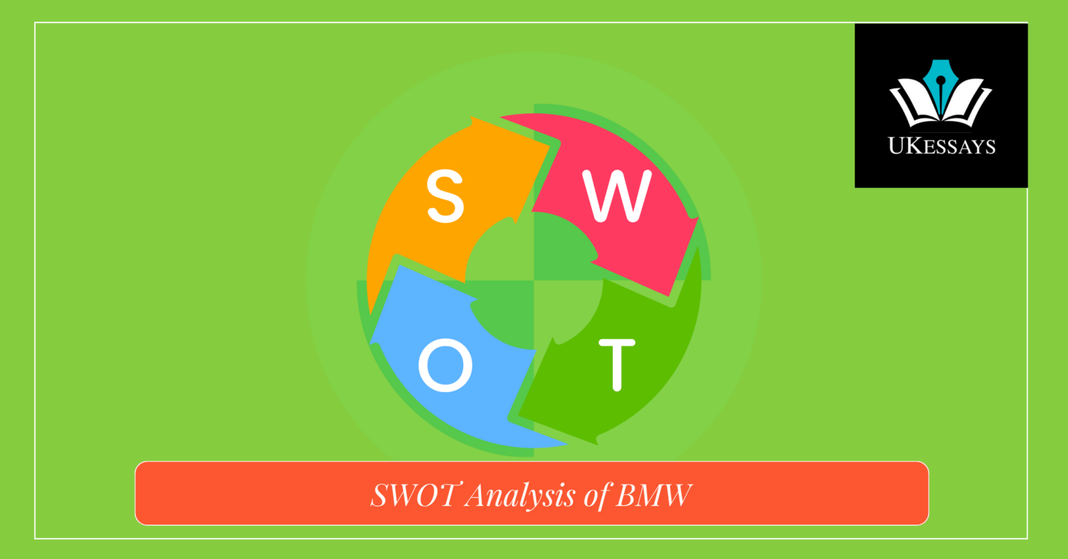 SWOT Analysis of BMW | UKEssays.com