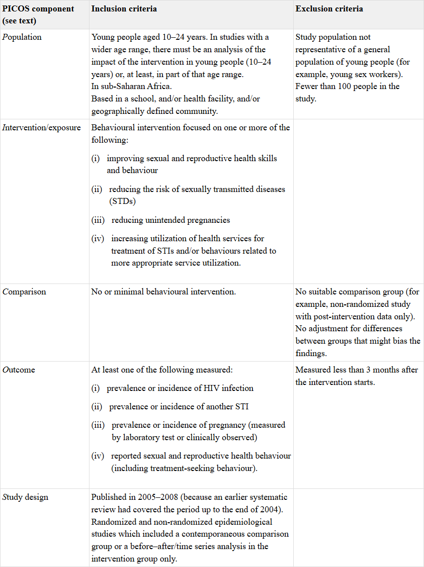 Tools and templates for an effective systematic literature review ...