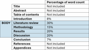Dissertation structure guide | UKEssays.com
