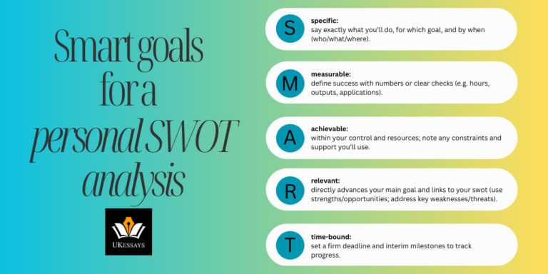 Personal SWOT analysis guide + examples, exemplar & template