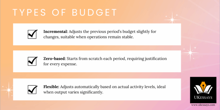 Budget variance analysis guide | UKEssays.com