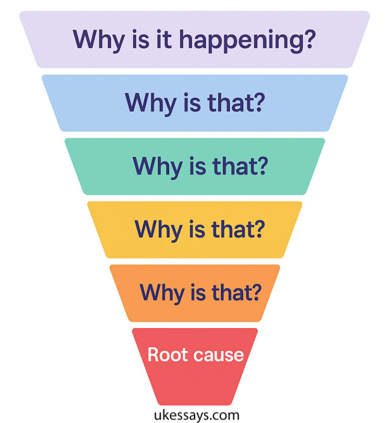 Kaizen: a guide to continuous improvement | UKEssays.com