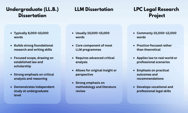 Guide to writing law dissertations | UKEssays.com