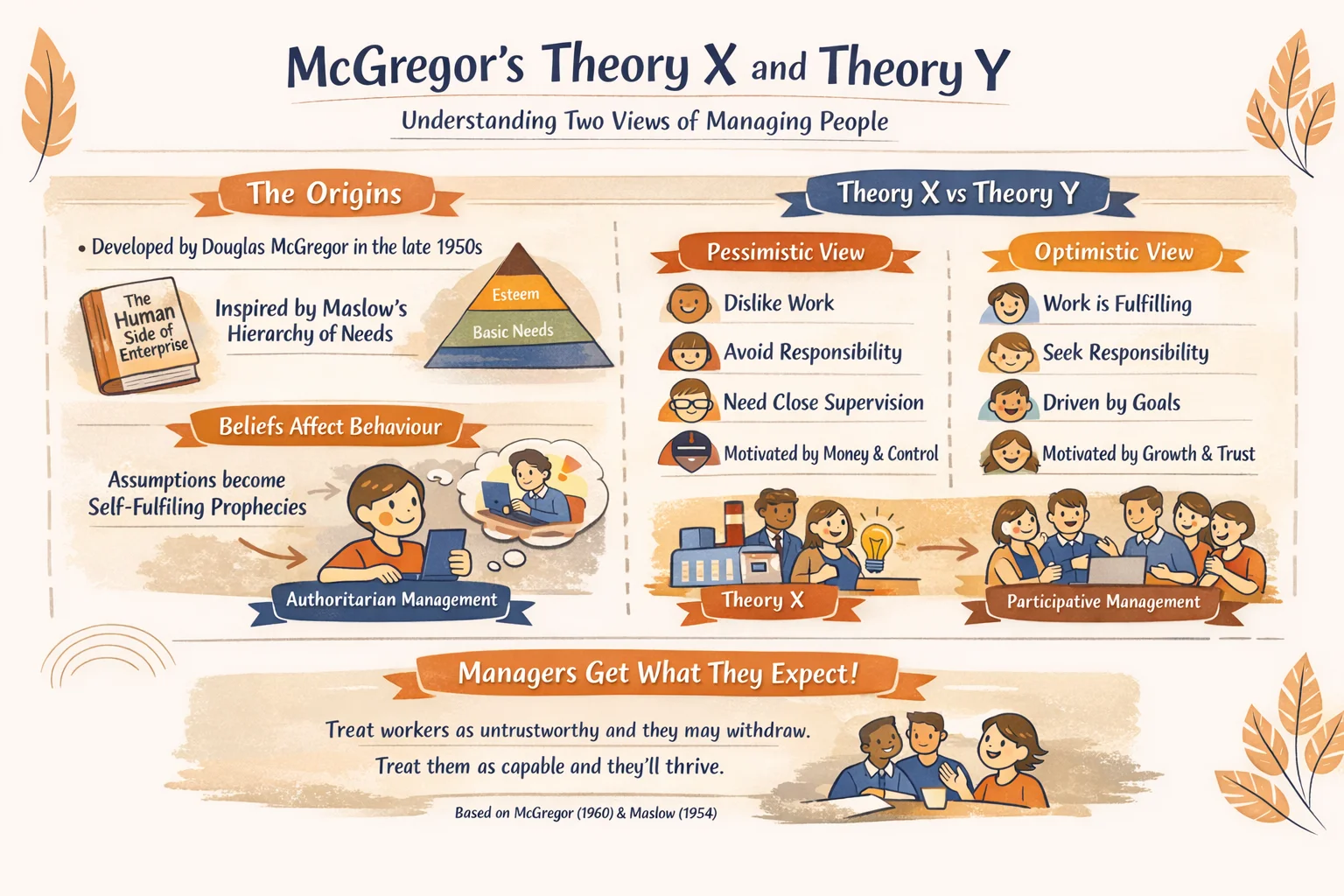 Guide to McGregor’s Theory X and Theory Y | UKEssays.com