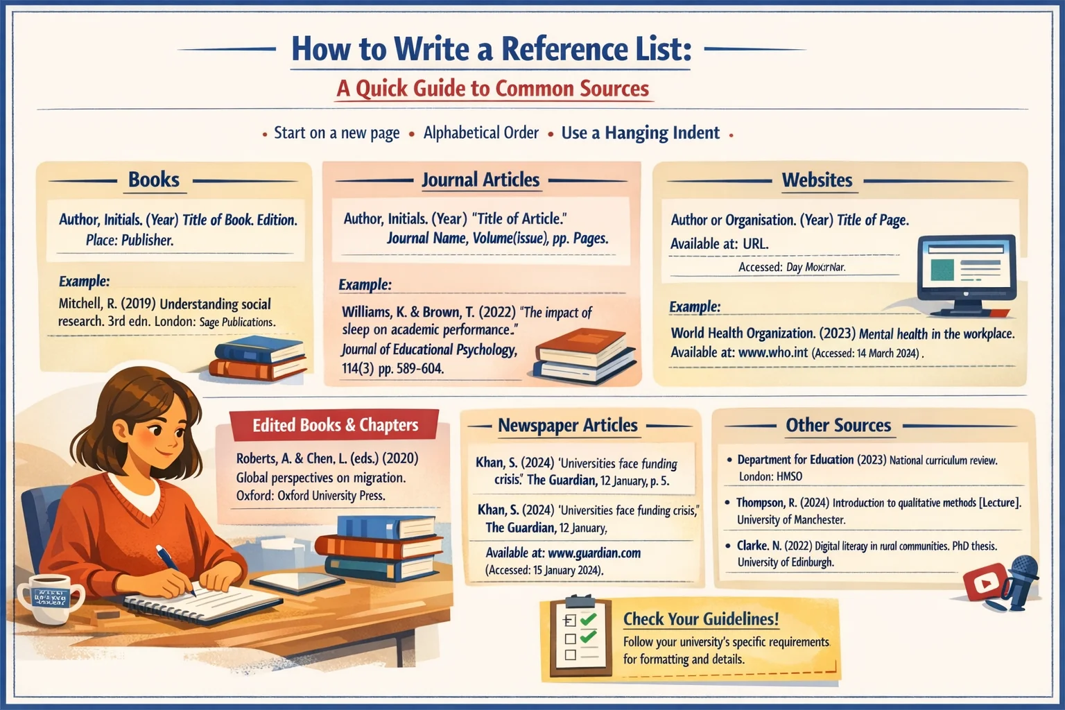 How to do Harvard referencing | UKEssays.com